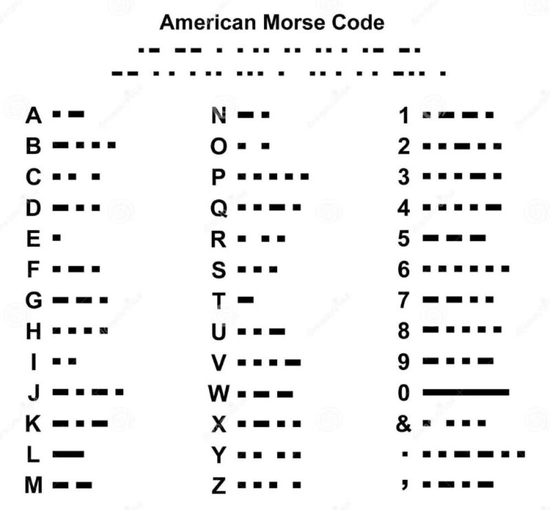 2 aprile 1872. Muore Samuel Morse, inventore del celebre codice
